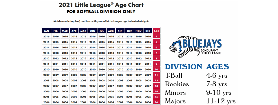 Bondurant Little League > Home